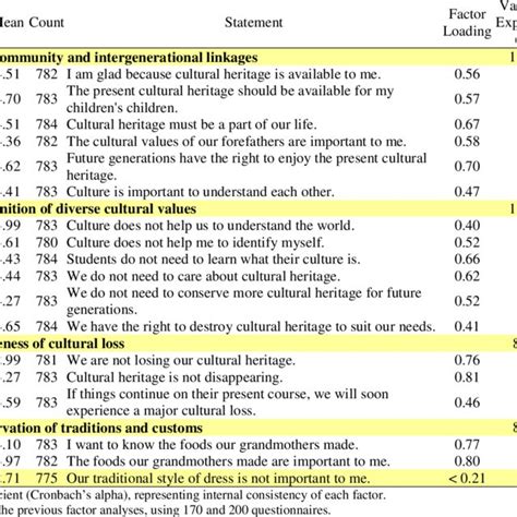 The Cognitive Hierarchy Model Of Human Behaviours Download Scientific