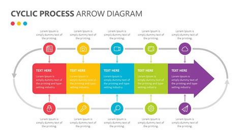 Using The Cyclic Process Arrow Diagram You Can Show How All Of The