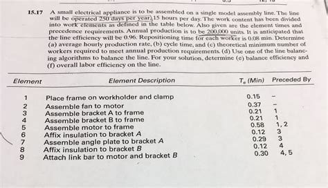 solved line balancing method 1 largest candidate rule pp
