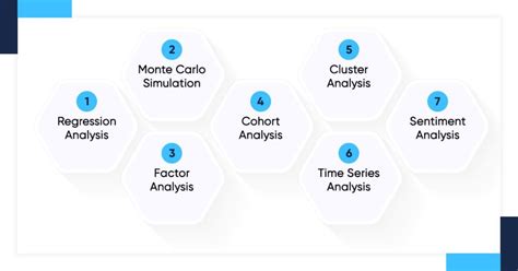 Ultimate Guide To Understanding Data Analytics