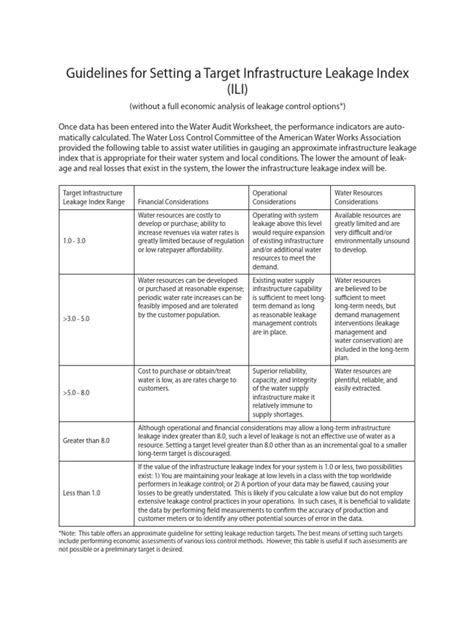 Infrastructure Leakage Index Pdf