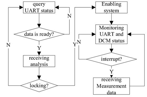 Picoblaze Control Flow Download Scientific Diagram