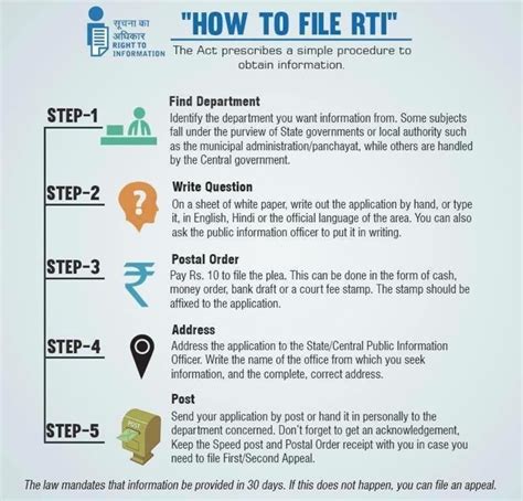 TAX BY MANISH HOW TO FILE RTI