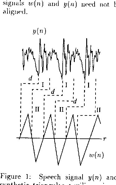 Figure 1 From Excitation Synchronous Glottis Inverse Filtering By Means Of A Self Excited