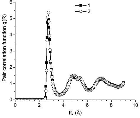 Pair Correlation Functions Of One Component System 1 Pcf Of M0 Model Download Scientific