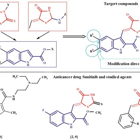 Structure Based Design Of The Target Compounds Sunitinib And Download Scientific Diagram