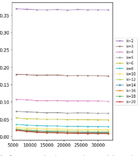 Figure 2 From Regular 2k Directional Polygon Algorithm For Finding The
