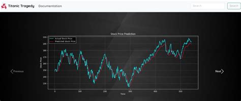 Aditya Kumar On Linkedin Datascience Deeplearning