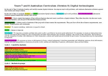 Years And Australian Curriculum Version Digital Technologies