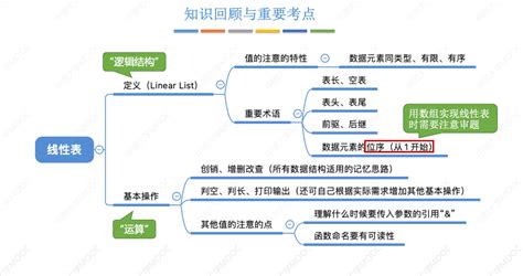 考研系列 数据结构第二章、线性表考研题 第2章线性表 顺序表删除元素 Csdn博客