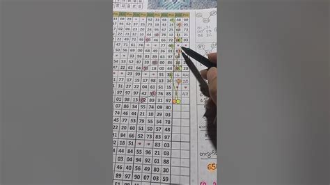 2d 25 ရက်သောကြာနေ့အတွက် 1 ကွက်ကောင်းဆိုဒ်ပါ။🙏🙏🙏အားလုံးပဲကံကောင်းပါစေ