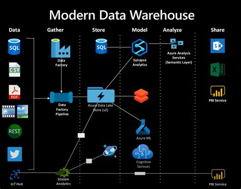 How Implementing Data Virtualization In Azure Synapse Analytics Microsoft Qanda