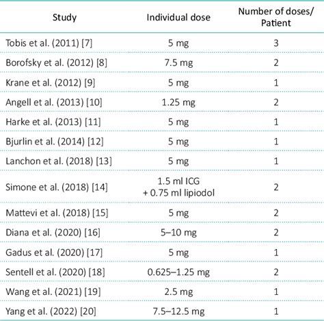 Table 3 From The Use Of Indocyanine Green In Partial Nephrectomy A