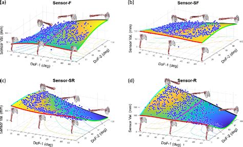 Figure 4 From Design And Prototyping Of A Bio Inspired Kinematic Sensing Suit For The Shoulder