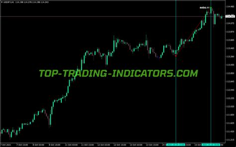 Average Of Median Indicator • Mt5 Indicators Mq5 And Ex5 • Top Trading