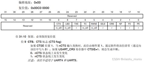 stm32f4 uart 串行通信 stm32f4 usart csdn博客