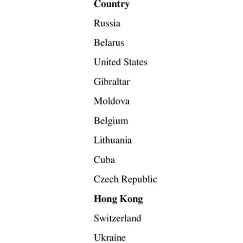 Pattern Interpretation Download Scientific Diagram