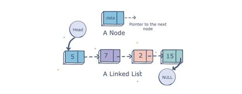 你必须要知道的javascript数据结构与面试题解答 Csdn博客