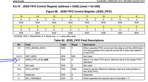 参考译文 Dac38rf82evm：dac38rf82evm Gui 中的警报、dac 通道 Readerror 和 Read