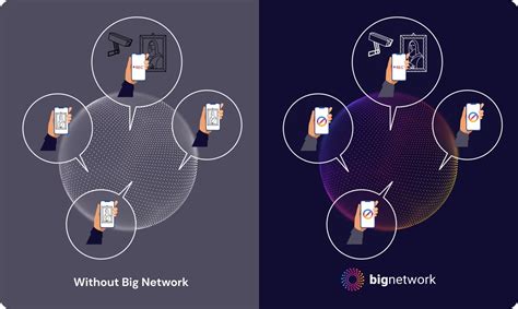Secure Your Iot Devices With Cloud Networks By Big Network