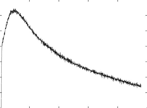 server relative bandwidth usage over time download scientific diagram
