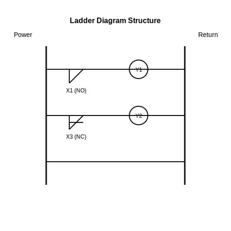 Ladder Logic Basics Tutorials On Electronics Next Electronics