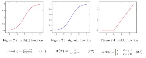 Tikz Pgf 3 Graphs Horizontally And Equations For Each One TeX