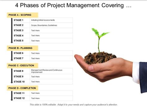 Phases Of Project Management Covering The Execution And Closure Phase Templates PowerPoint