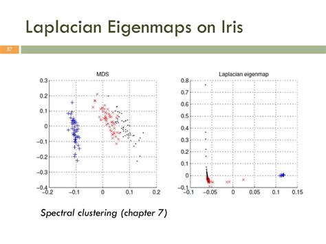Introduction To Machine Learning 3rd Edition Ppt Download