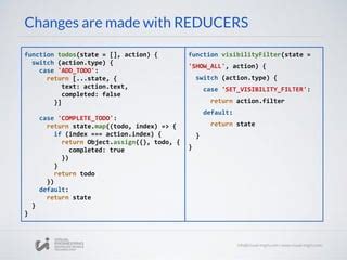 Workshop ReactJS Part II Flux Pattern Redux PPT