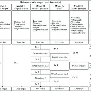 Overall Procedures For Axle Torque Prediction With Reference And