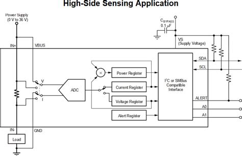 power measurement with ina260 sensor mcu on eclipse
