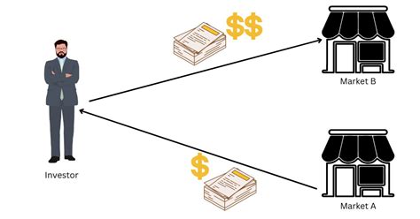 Charles Ponzi The Architect Of Fraud Business History