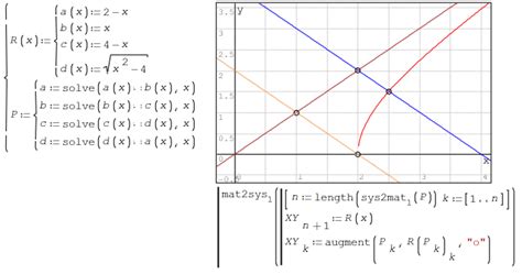 [2d plot] issue plotting points and functions together smath