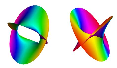 Complex Plotting Riemann Surface Of Wzsqrt 1 Z 2