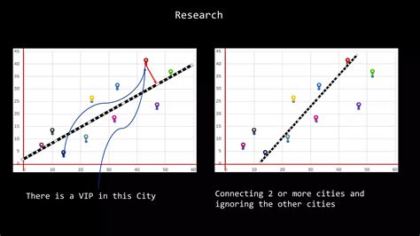 Introduction To Regression Line Pdf