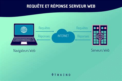 apache server a complete beginner s guide 2025 twaino