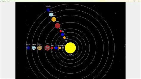 How I Make My Animations Using Python~matplotlib Universe In Python