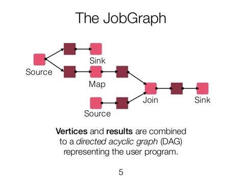 apache flink internals stream and batch processing in one system apa…