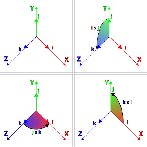 Quaternions Python