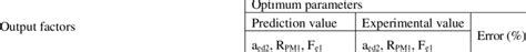 Comparison Results Between Calculation Value And Experimental Value