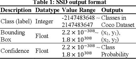 Table 1 From Deep Learning Based Target Following And Obstacle Avoidance Methods In Mobile