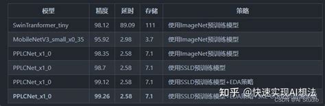 通用多语言OCR自动检测识别 知乎