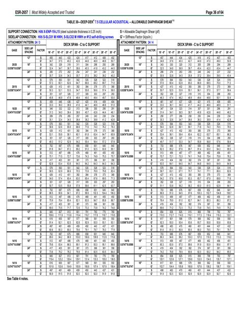 New Millennium Building Systems Catalogs Icc Es Report Esr 2657 Arcat