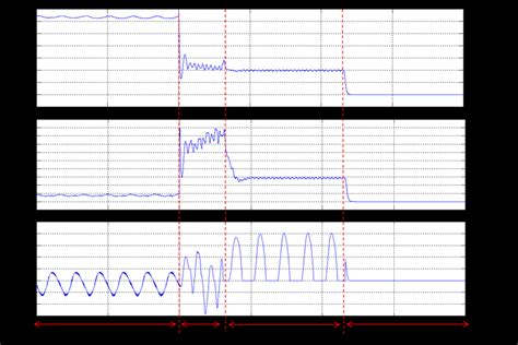 Mmc Hvdc Operation During Dc Short Circuit Fault Download Scientific Diagram