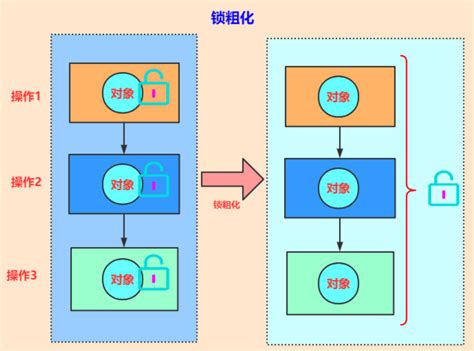 JAVA中的各种锁机制 java四种锁机制 CSDN博客