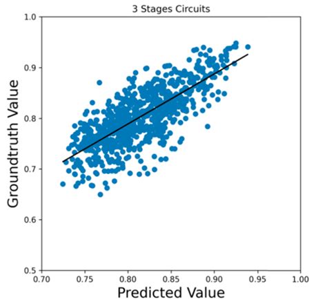 Quantum Computing Center Fot Informatics Science