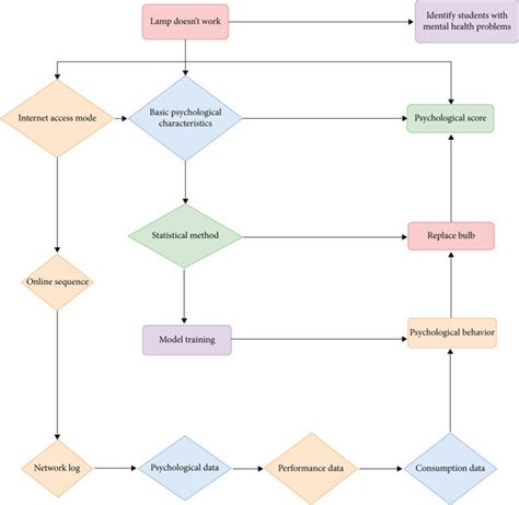 Flow Chart Of Identification Algorithm Of Babes Psychological Download Scientific Diagram