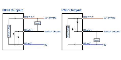 M12 Inductive Proximity Sensor Gtric