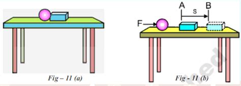 Understanding The Energy Of Moving Objects In Work And Energy Class 9